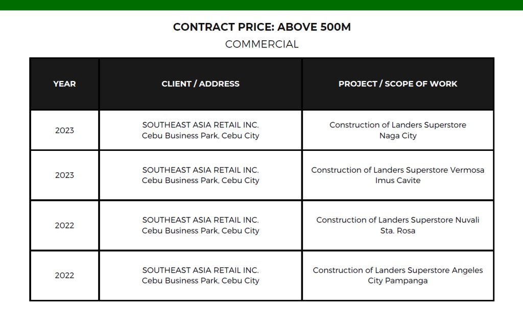 Rey-tech - Construction and Development Corporation